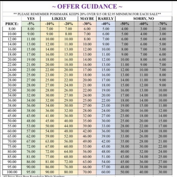 Tops | Note About Items And Fee Offer Chart | Poshmark